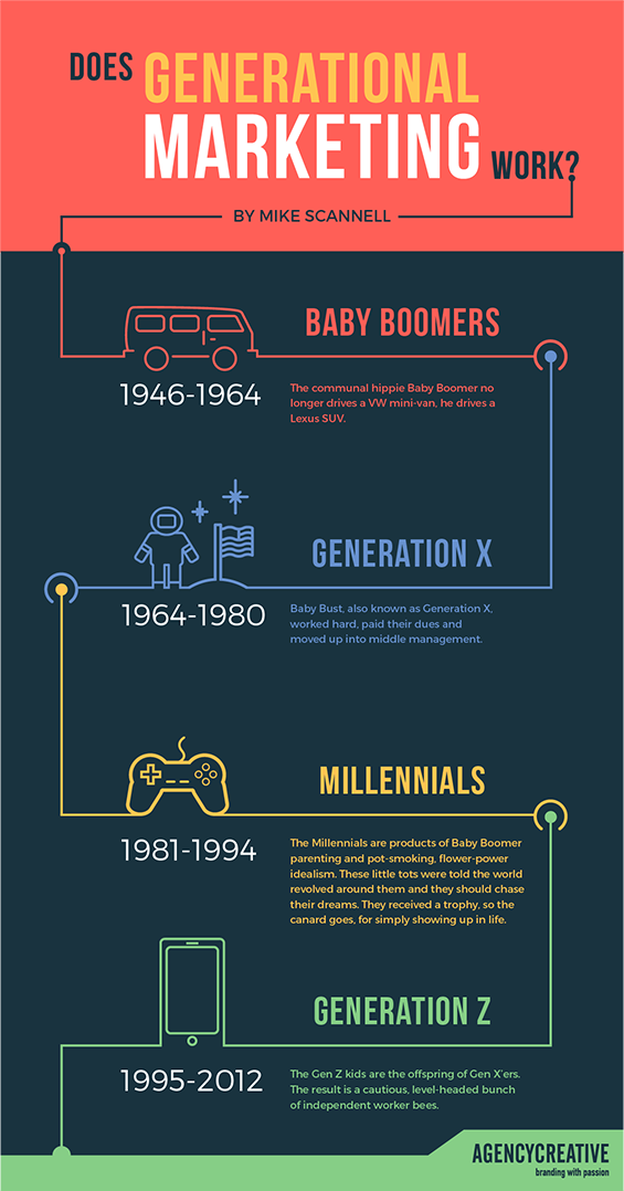 Does Generational Marketing Work? | Agency Creative